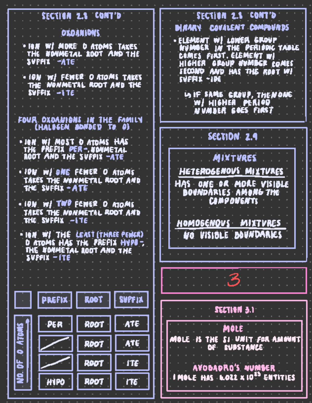 Chem Notes 3 - chapter 3 of course - SECTION 2 CONT'D SECTION 2 CONT'D ...