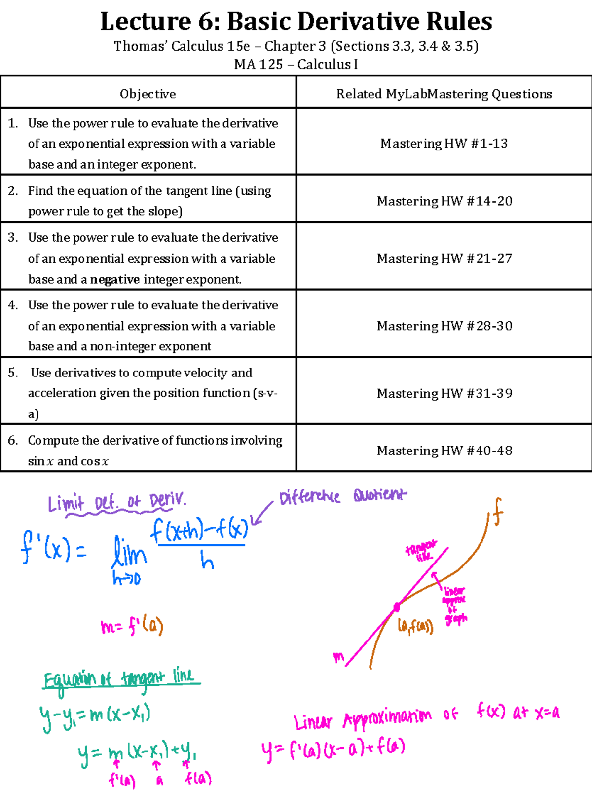 Lecture 6: Derivative Rules & Applications in MA 125 Calculus I - Lecture 6: Basic Derivative ...