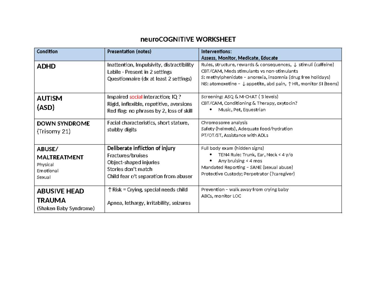 Neuro Cognitive Worksheet: ADHD, Autism, Down Syndrome & Maltreatment ...