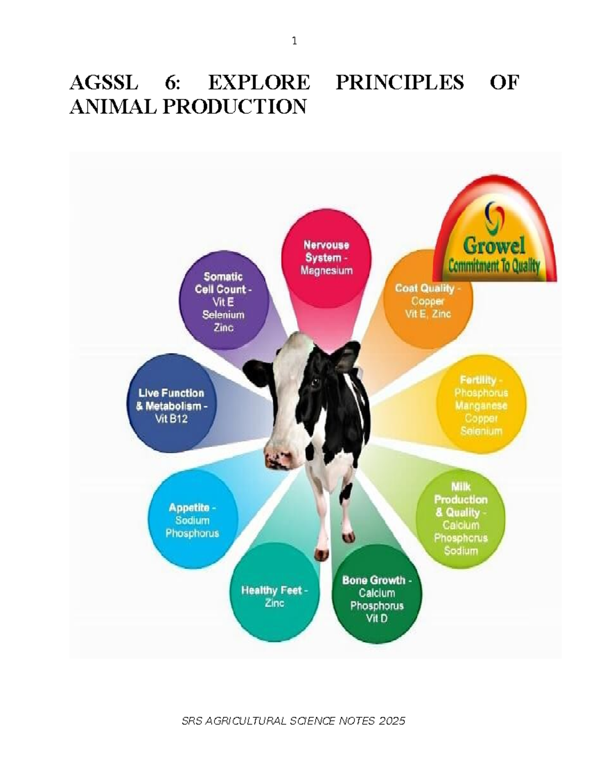AGSSL 6: Principles of Animal Production - Comprehensive Study Notes ...