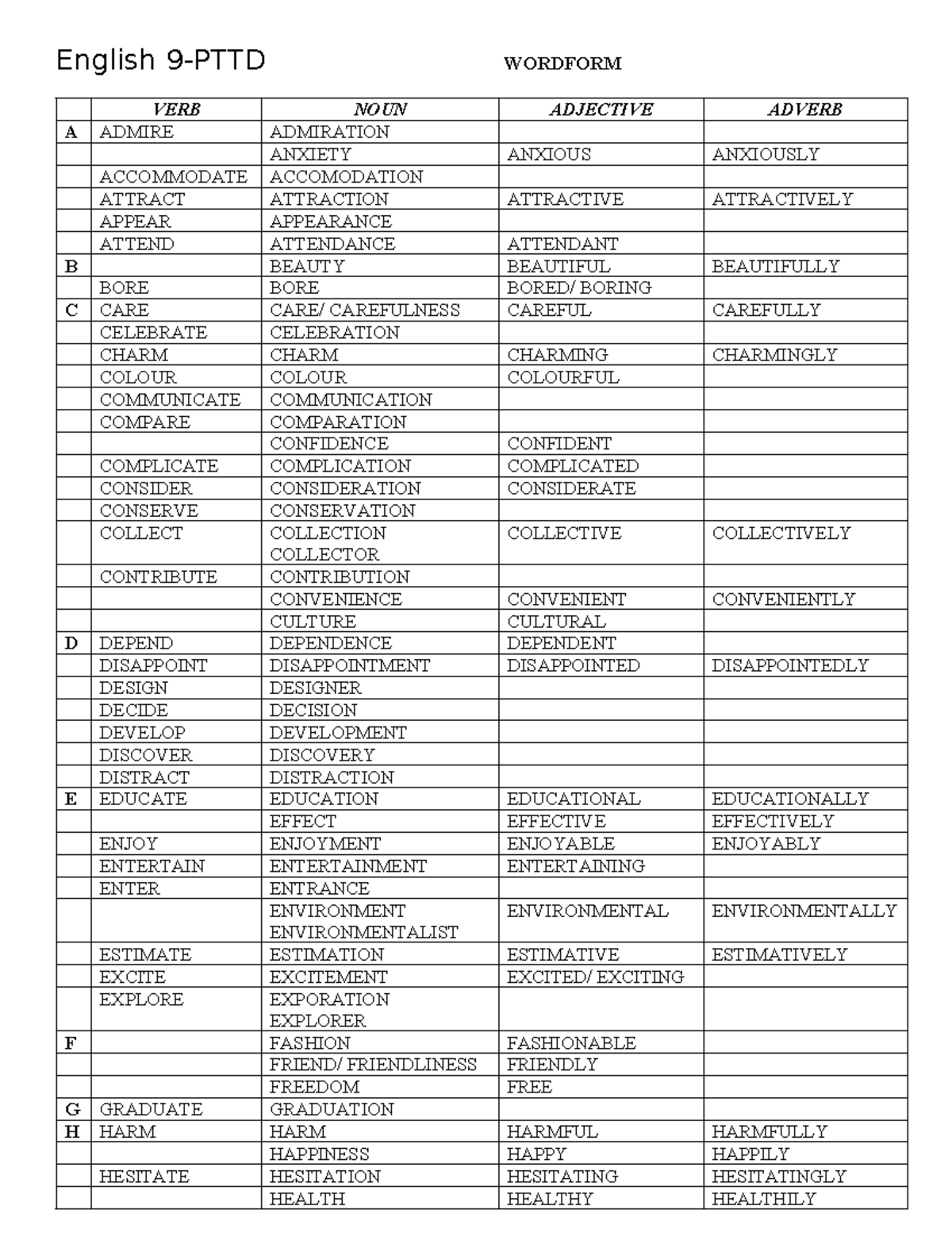 Wordform - English 9: Vocabulary on Verbs, Nouns, and Adjectives - Studocu