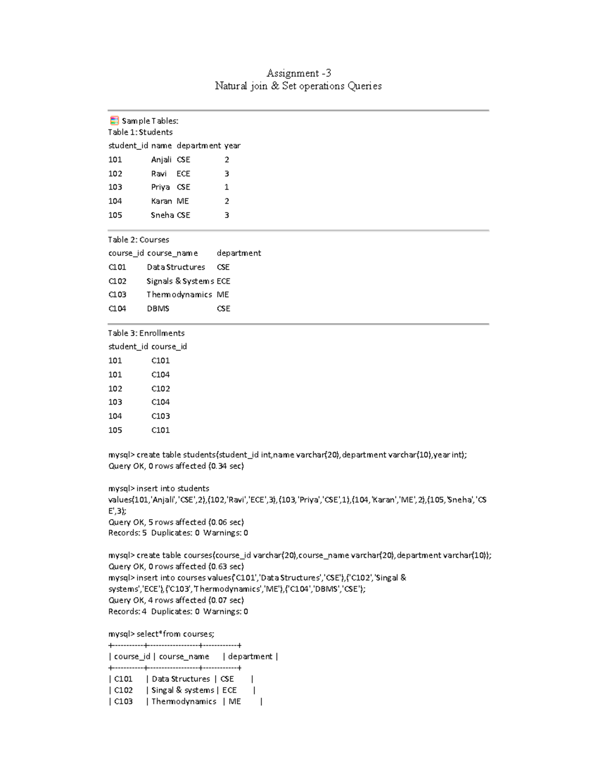 DBMS SQL Queries: Natural Joins & Set Operations Assignment - Studocu