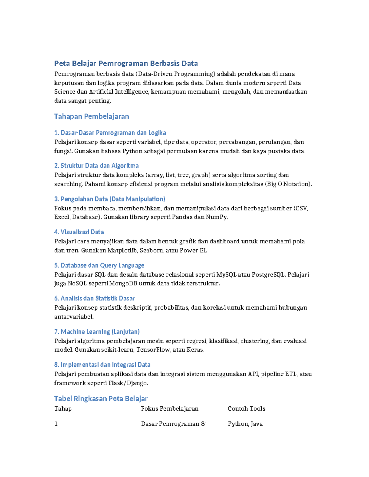 Peta Belajar Pemrograman Berbasis Data: Panduan Lengkap untuk Pemula ...