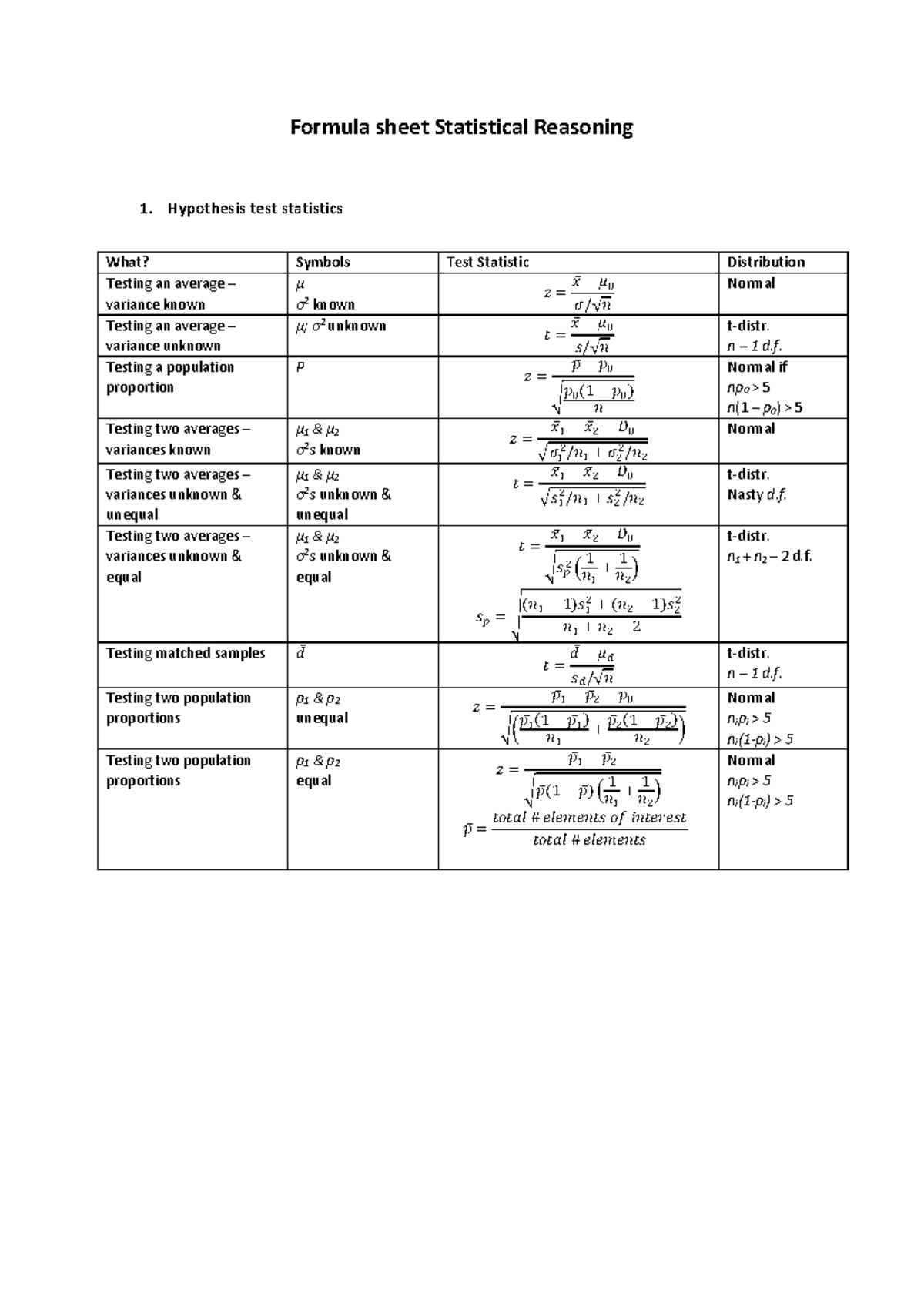 Statistical Reasoning 1: Hypothesis Testing Formula Sheet - Studeersnel