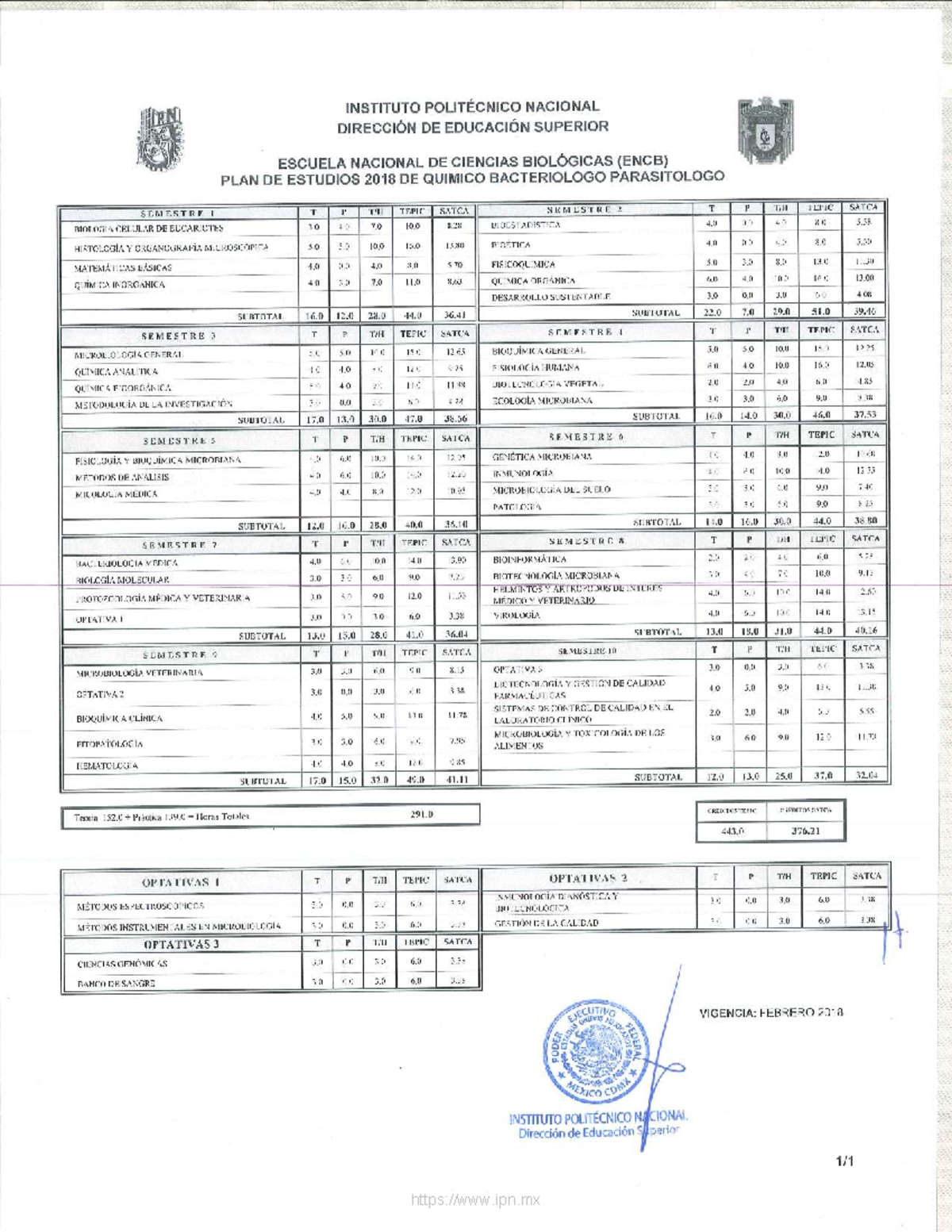 Mapa Curricular QBP ENCB 2018 - Químico Bacteriólogo Parasitólogo - Studocu