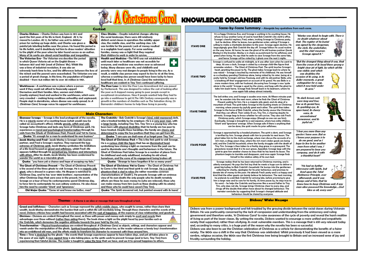 A Christmas Carol (ENG 101) Knowledge Organizer with Key Quotes and ...