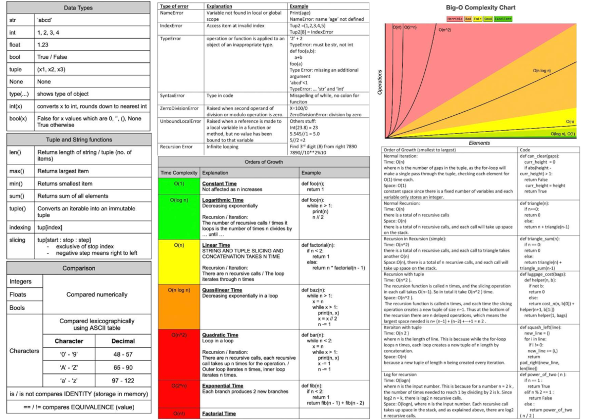 CS1010A Comprehensive Cheatsheet for Quick Reference - Studocu