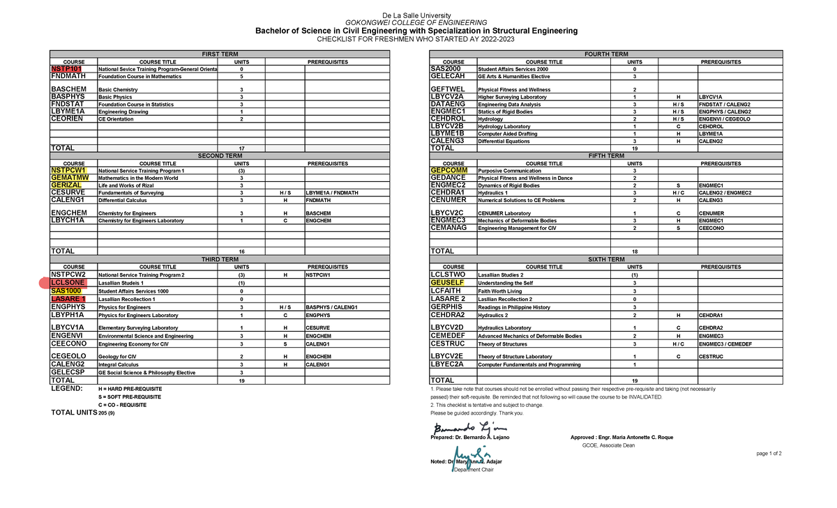 CIV 122 Civil Engineering Freshmen Course Checklist 2022-2023 - Studocu
