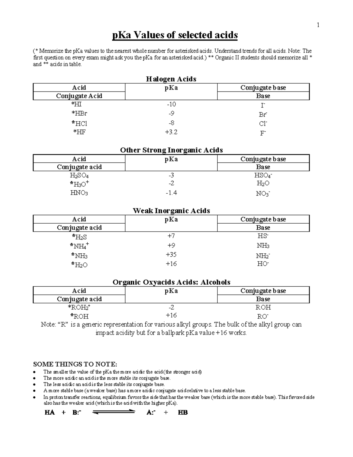 2261-320 Final Exam: pKa Values of Selected Acids - Studocu