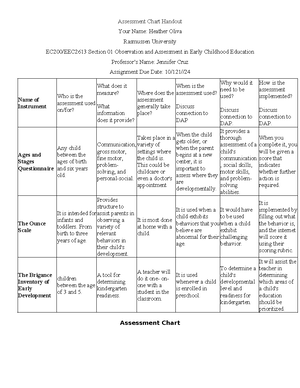 Mod. 3 Comparison Chart Student - Part 1 of this assignment is reaching ...