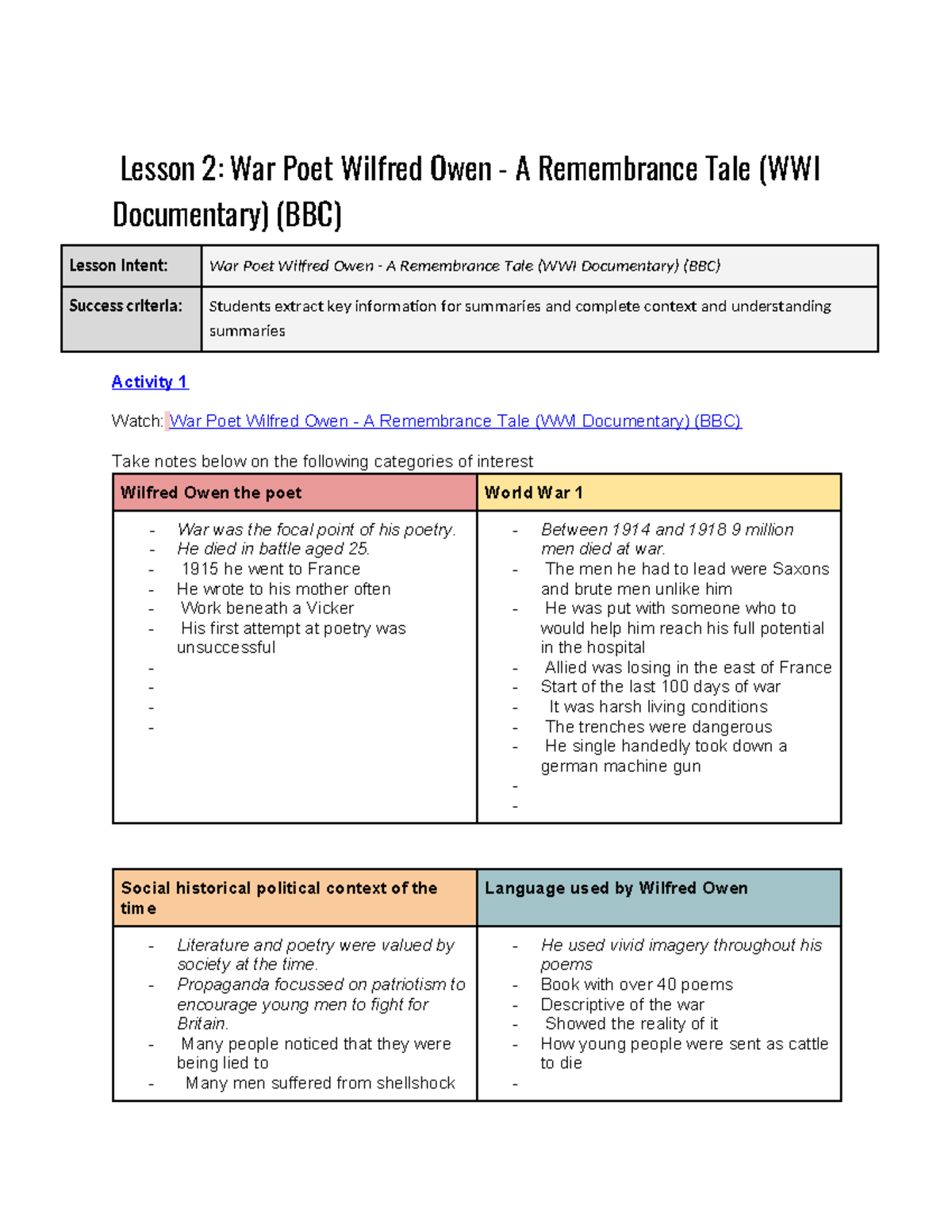 Lesson 2: War Poet Wilfred Owen - WWI Documentary Summary & Notes - Studocu