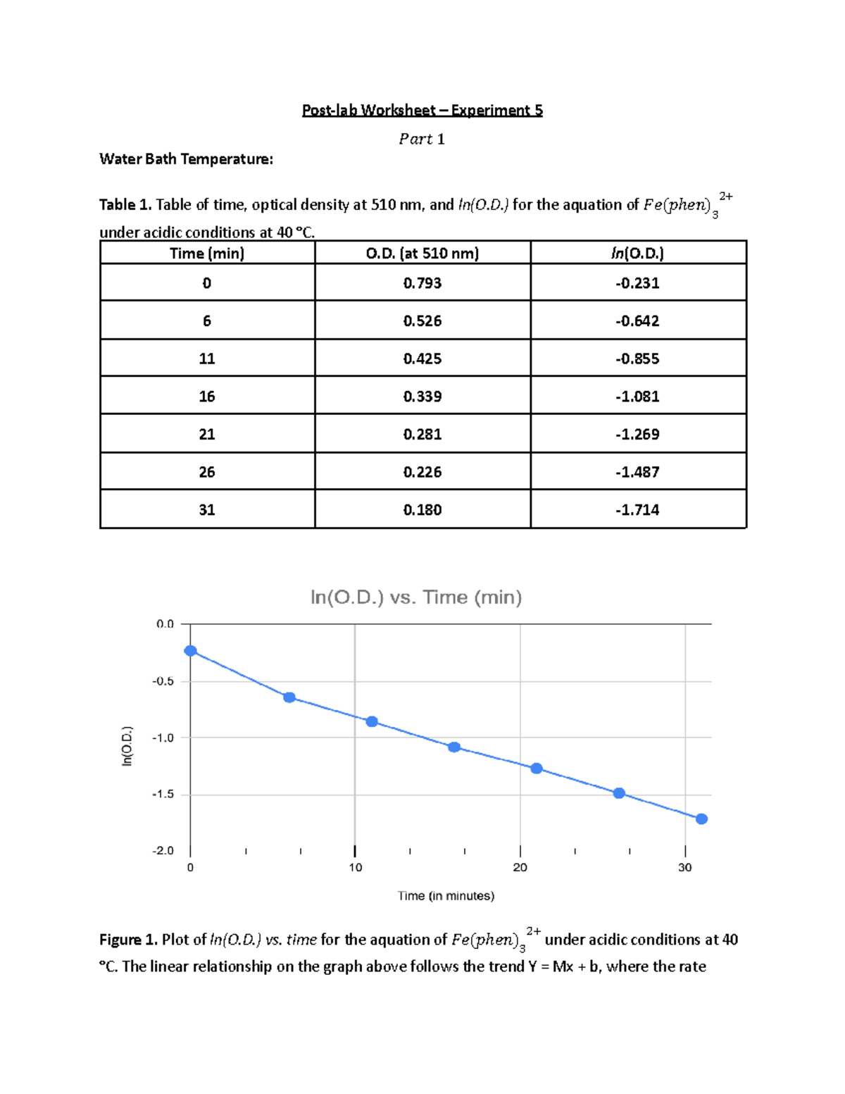 CHM120 Lab Report 5: Water Bath Temperature Experiment Analysis - Studocu