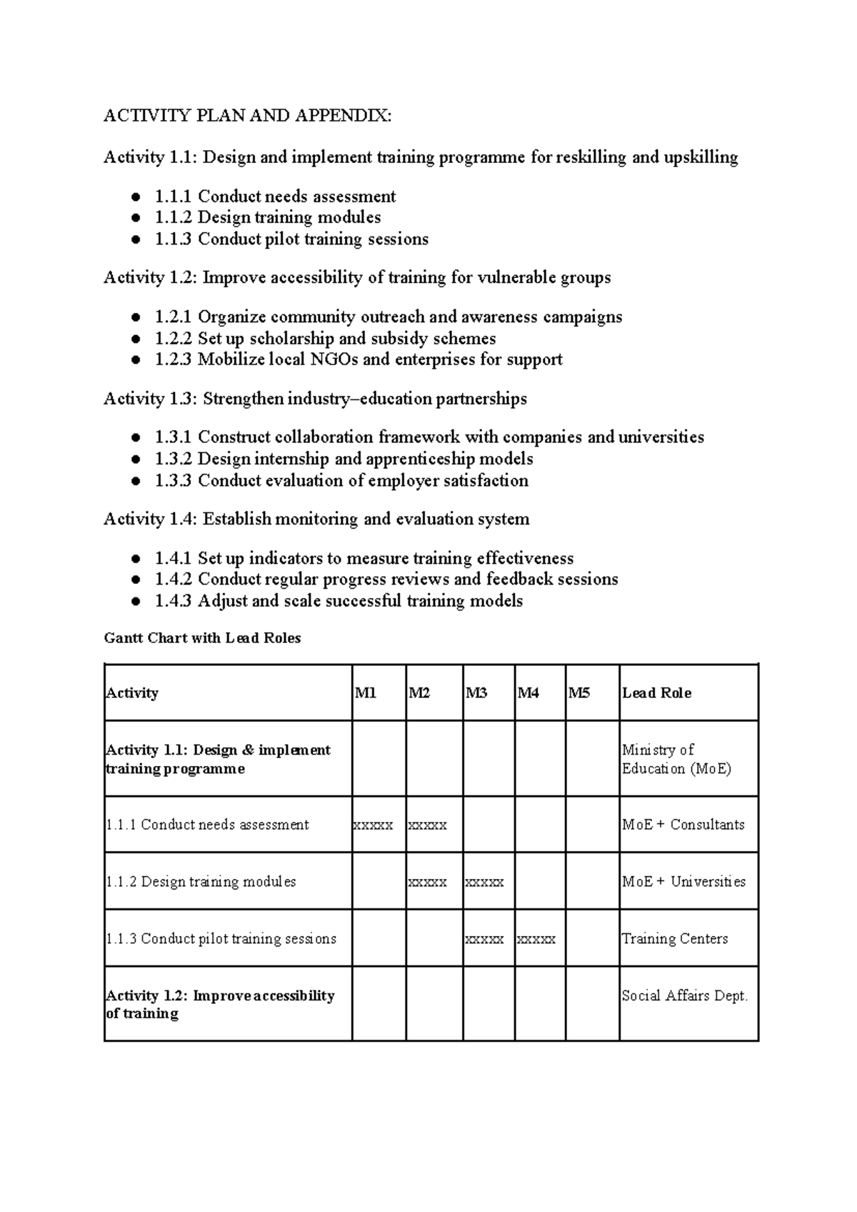ACTIVITY PLAN & APPENDIX: Training Program Design & Implementation ...