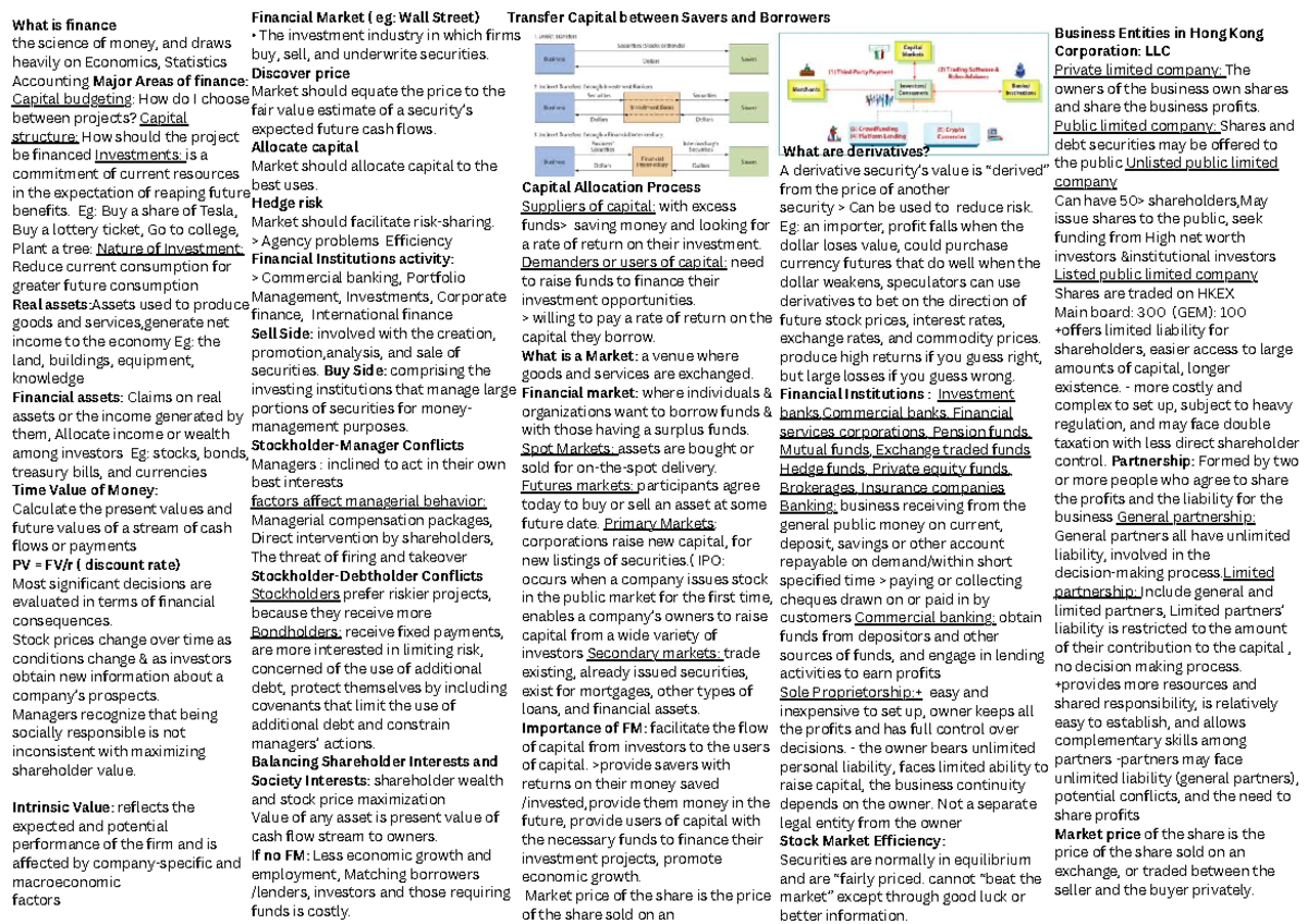 FM Cheatsheet v1: Understanding Financial Markets and Capital ...