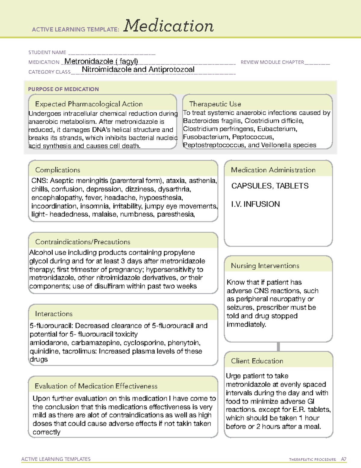 Med Map - Metronidazole (flagyl) - ACTIVE LEARNING TEMPLATES ...