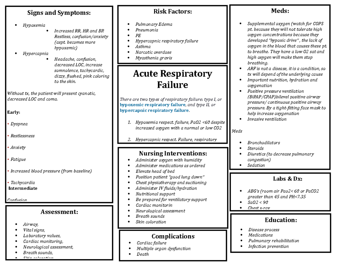 ARF - Concept Map: Signs, Assessment, and Nursing Interventions - Studocu