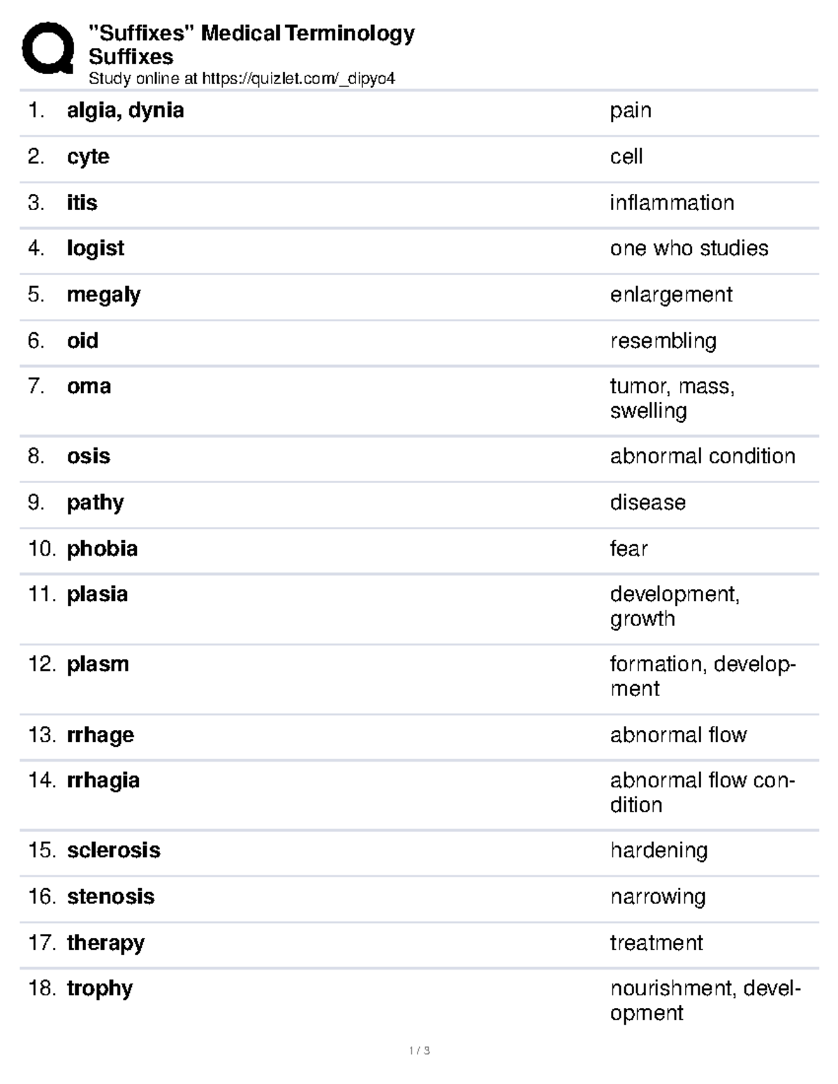 Medical Terminology Suffixes Study Guide for Students - Studocu