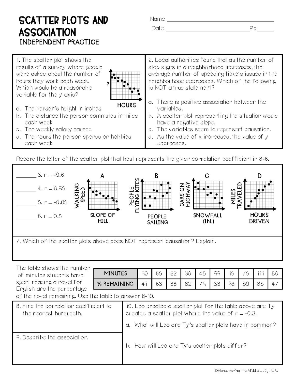 SCATTER PLOTS & ASSOCIATION - SCATTER PLOT ASSIGNMENT - Studocu
