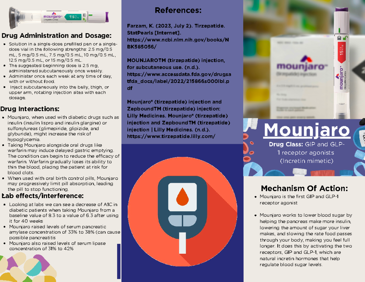 Mounjaro® (Tirzepatide) Injection Overview and Patient Management Guide ...