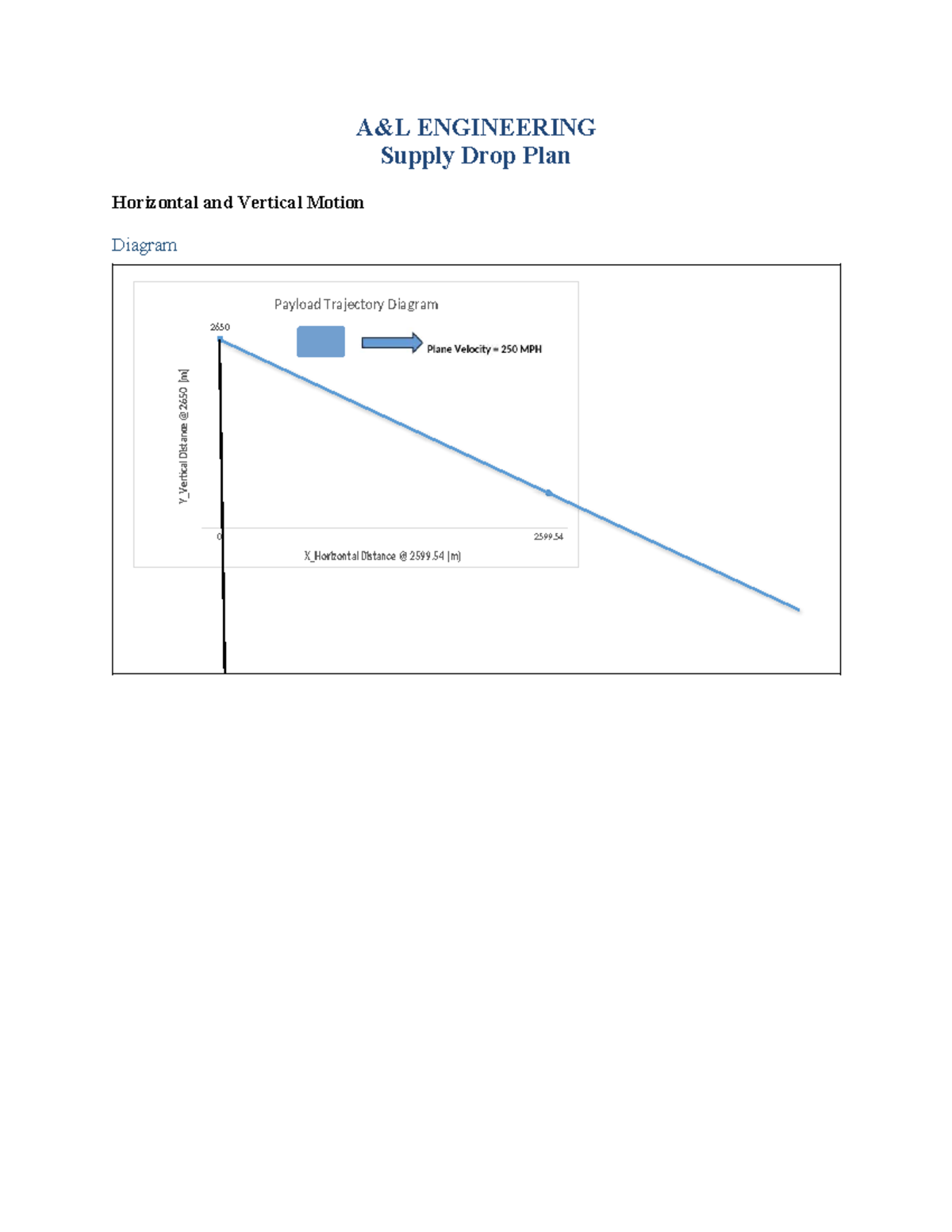 PHY 150 Project One Supply Drop Plan and Kinematics Analysis - Studocu