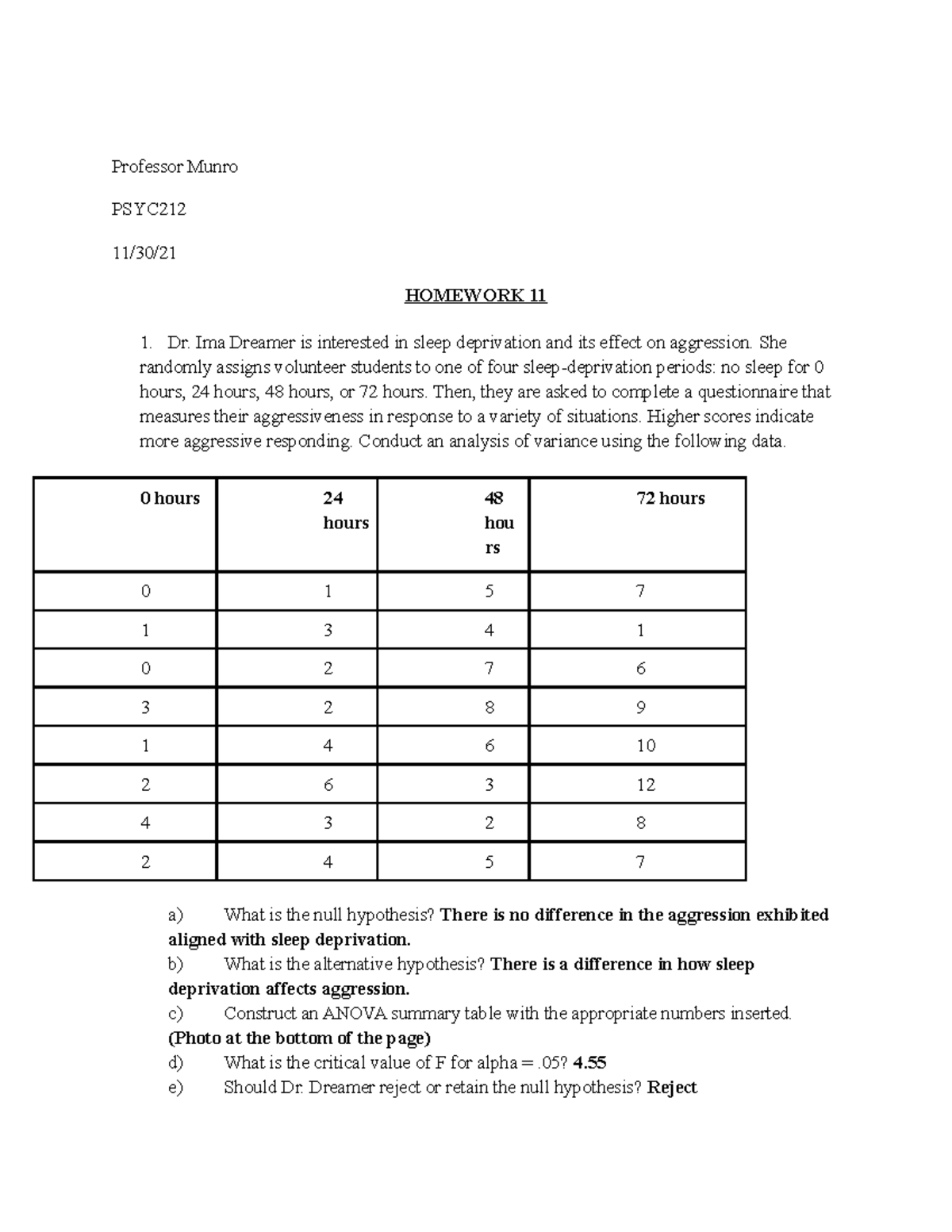 Hw 11 stats - Weekly homework with Professor Munro - Professor Munro ...