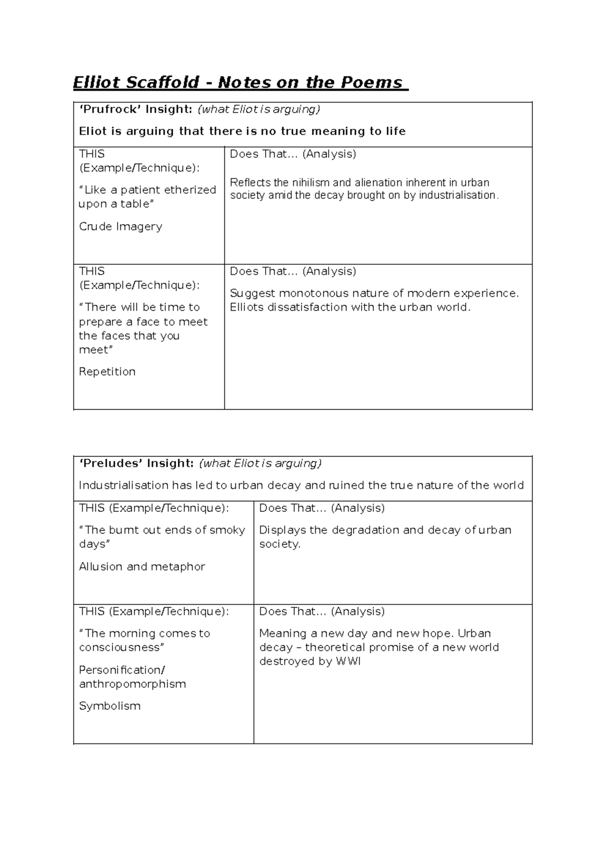 Eliot Task Scaffold: Analysis of Urban Decay in Poetry - Studocu