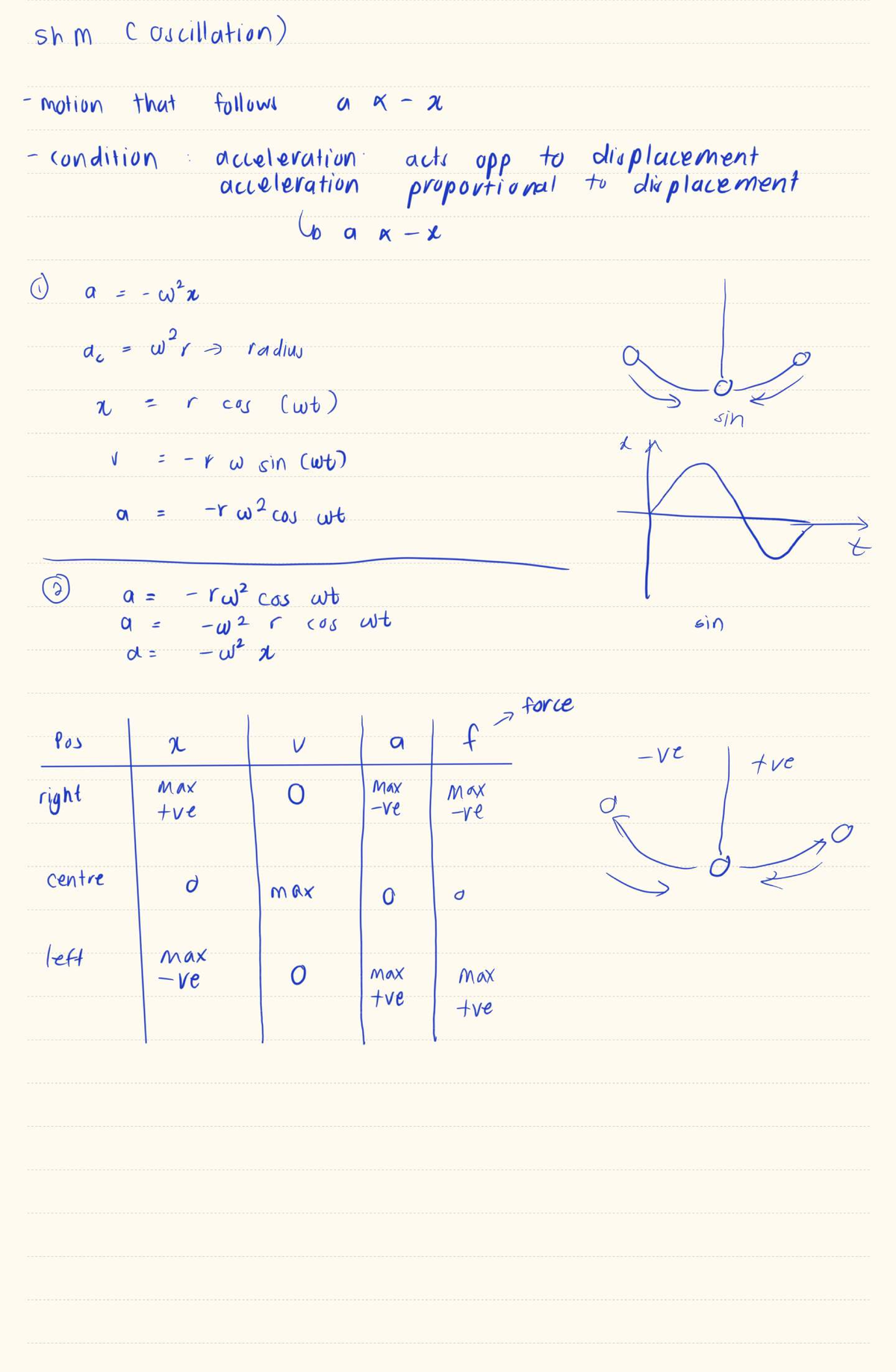 PHYS 101: Oscillation Motion and Damping Analysis Notes - Studocu