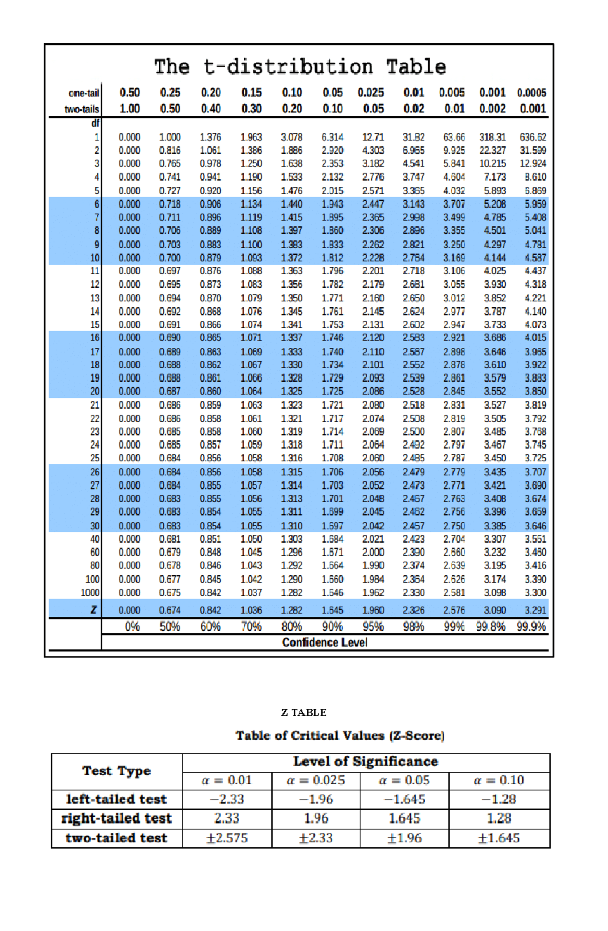 Stat-Tables - math the worst - The Table 0 0 0 0 0 0 0 0 0 0 1 0 0 0 0 ...