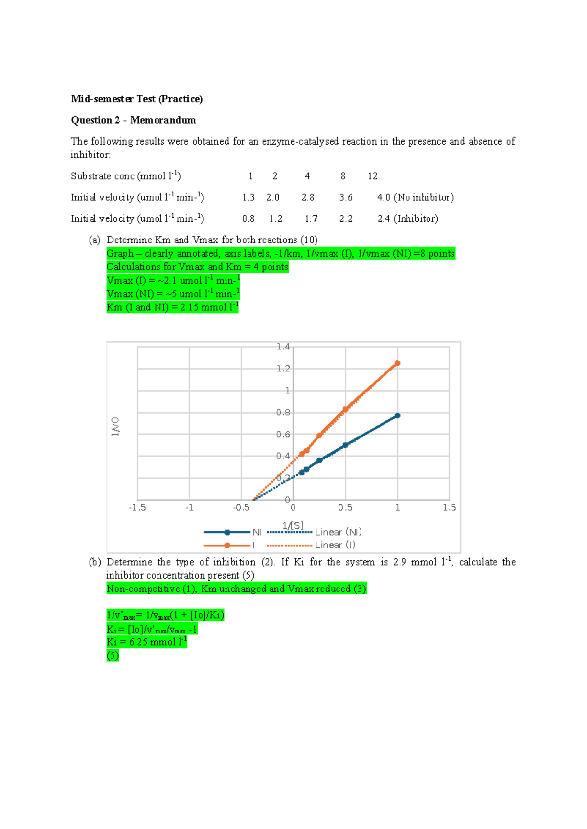 Memo Practice semester test - Mid-semester Test (Practice) Question 2 ...
