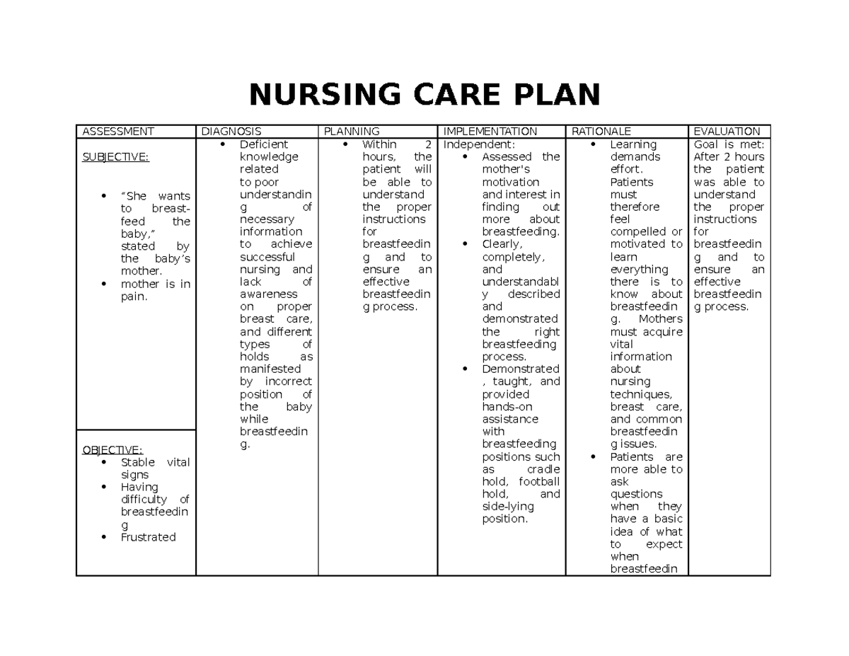 NCP 5 - NCP - NURSING CARE PLAN ASSESSMENT DIAGNOSIS PLANNING IMPLEMENTATION RATIONALE ...