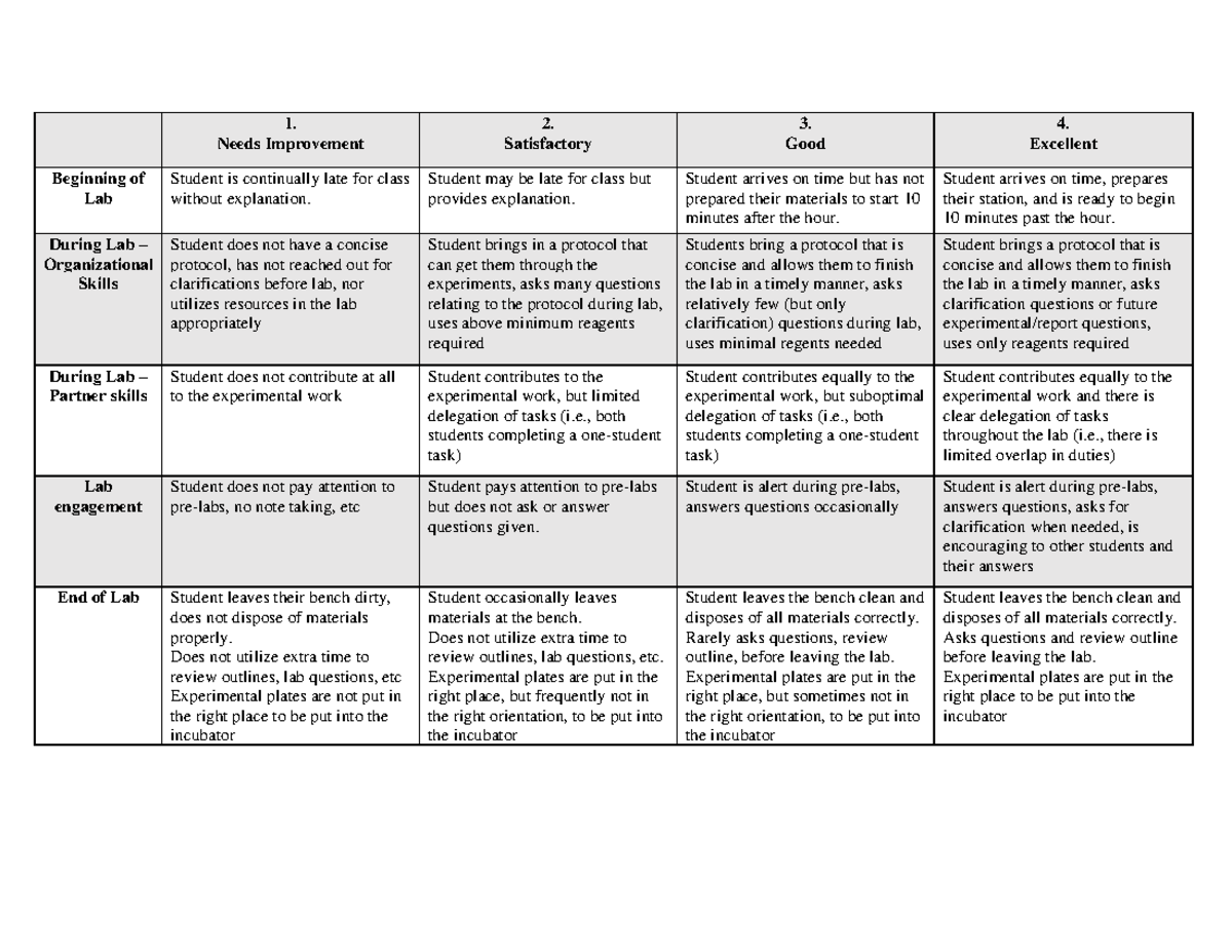 Participation Rubric - Lab Engagement Assessment - Studocu