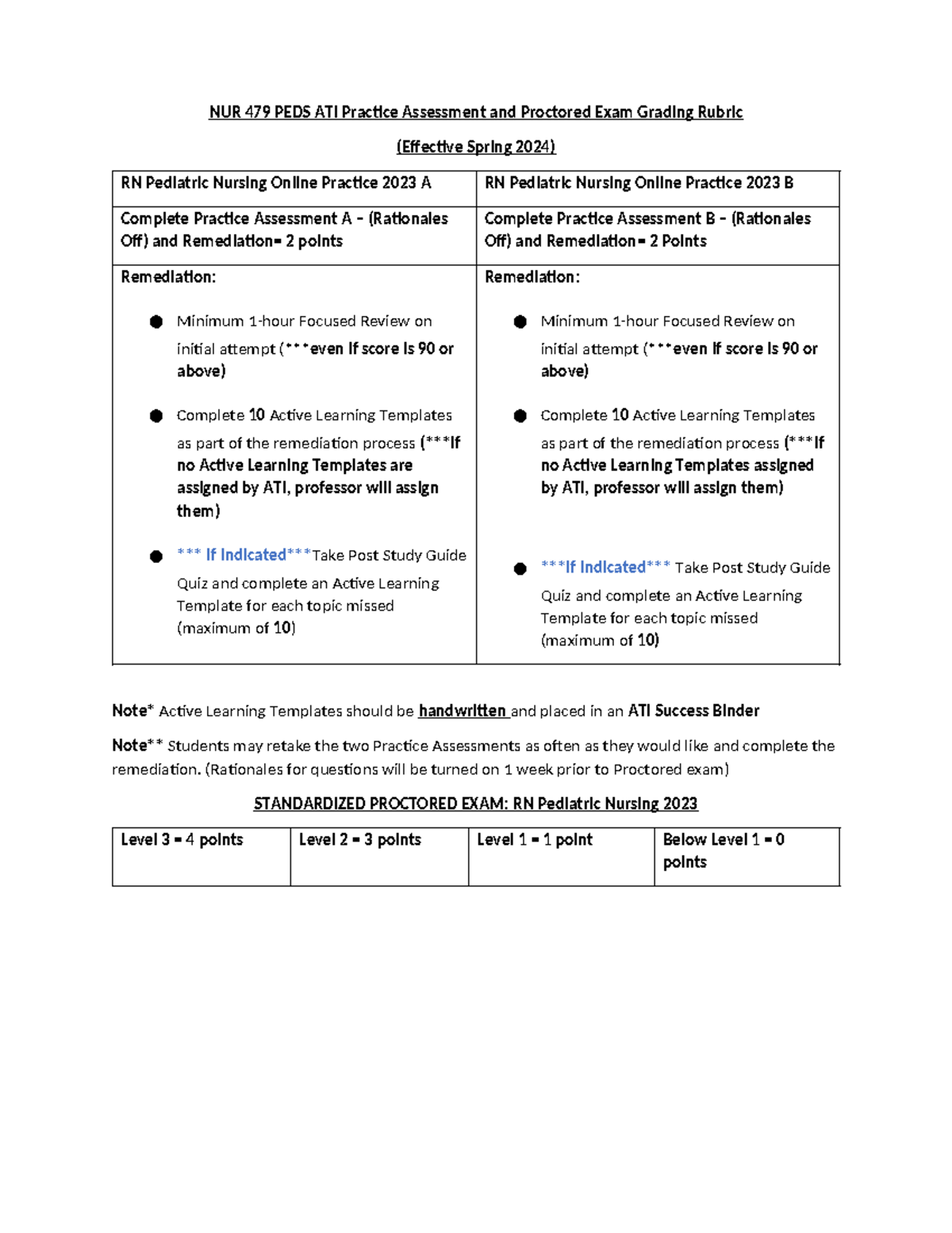 NUR 479 PEDS ATI Practice Assessment Rubric (Spring 2024) - Studocu