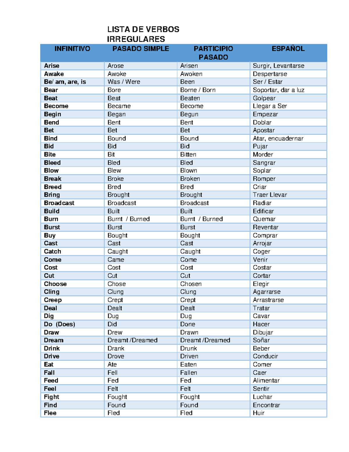 Lista de Verbos Regulares e Irregulares en Español - Ejemplos y ...