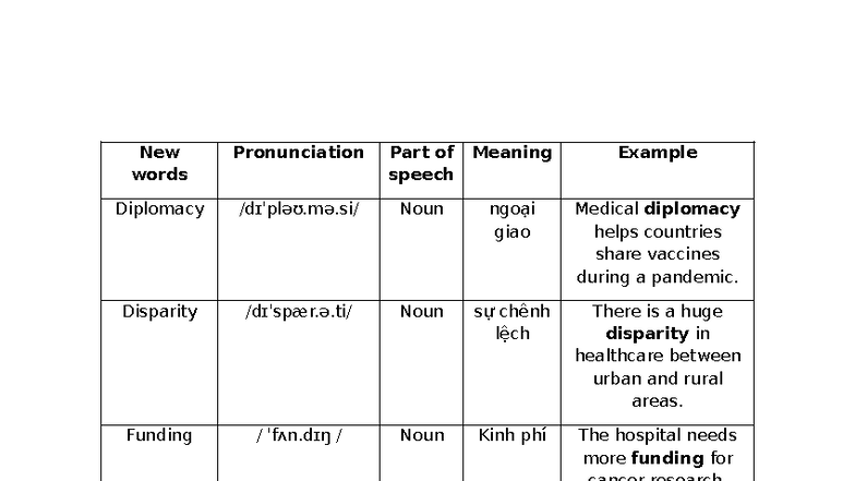 Chapter 15 - Vocabulary and Pronunciation Guide - Studocu