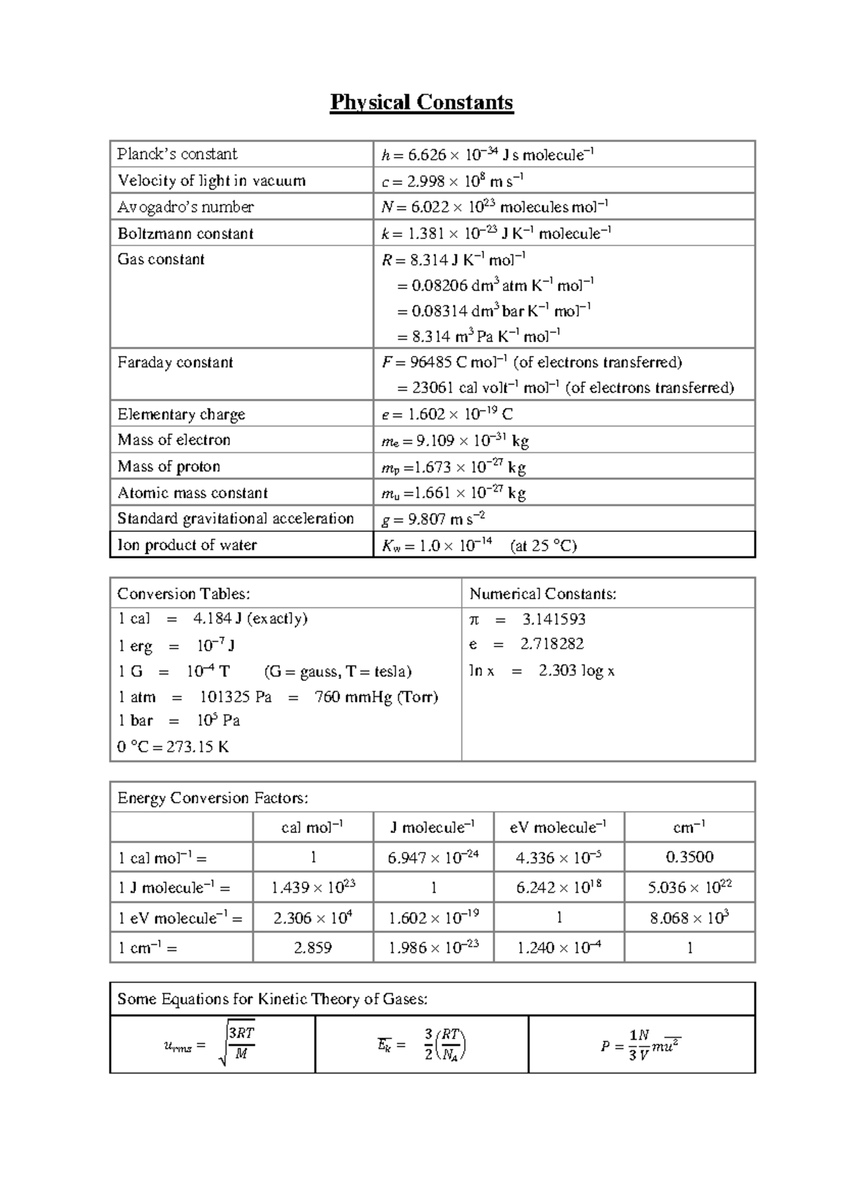 1041 List of Physical Constants 202310-1 - Physical Constants Planck’s ...