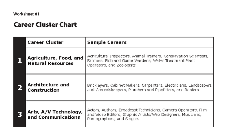 Career Guide: Exploring Career Clusters and Sample Careers - Studocu