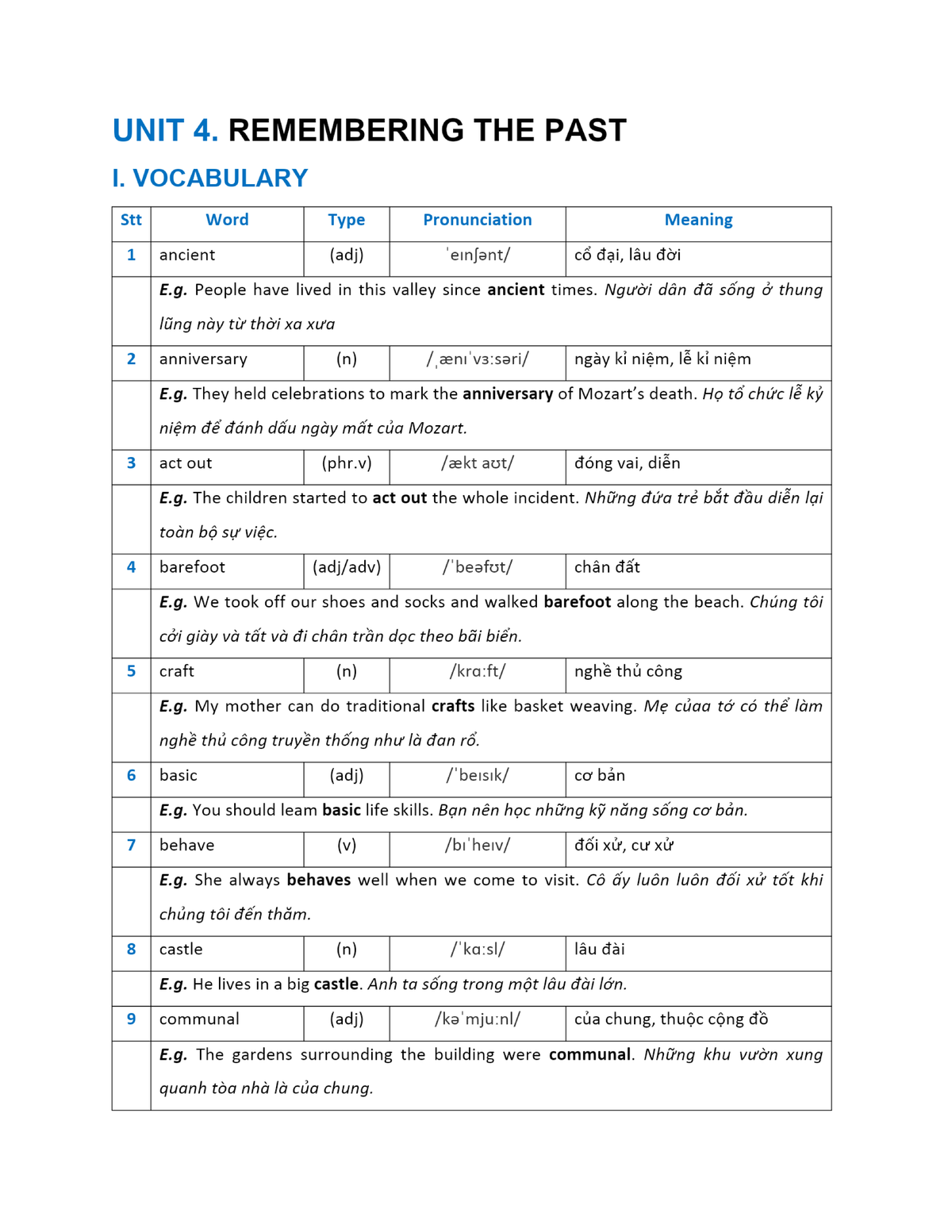 4. UNIT 4. Remembering THE PAST - GV. pdf - UNIT 4. REMEMBERING THE ...