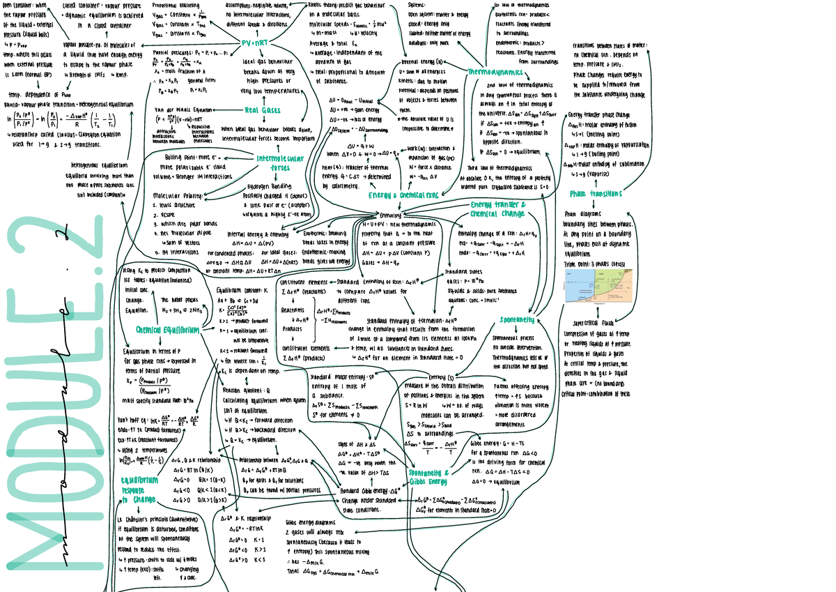 Mind Map of Module 2 & 3: Kinetic Theory & Chemical Equilibrium - Studocu