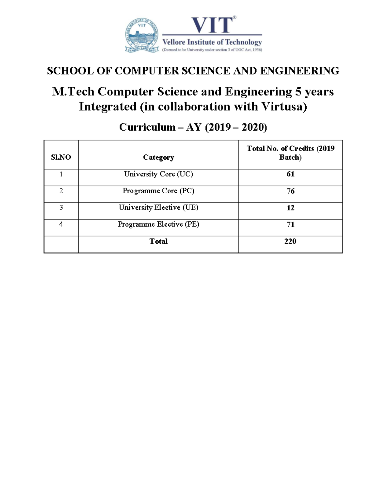 M.Tech CSE Integrated 5-Year Curriculum (2019-2020) Overview - Studocu
