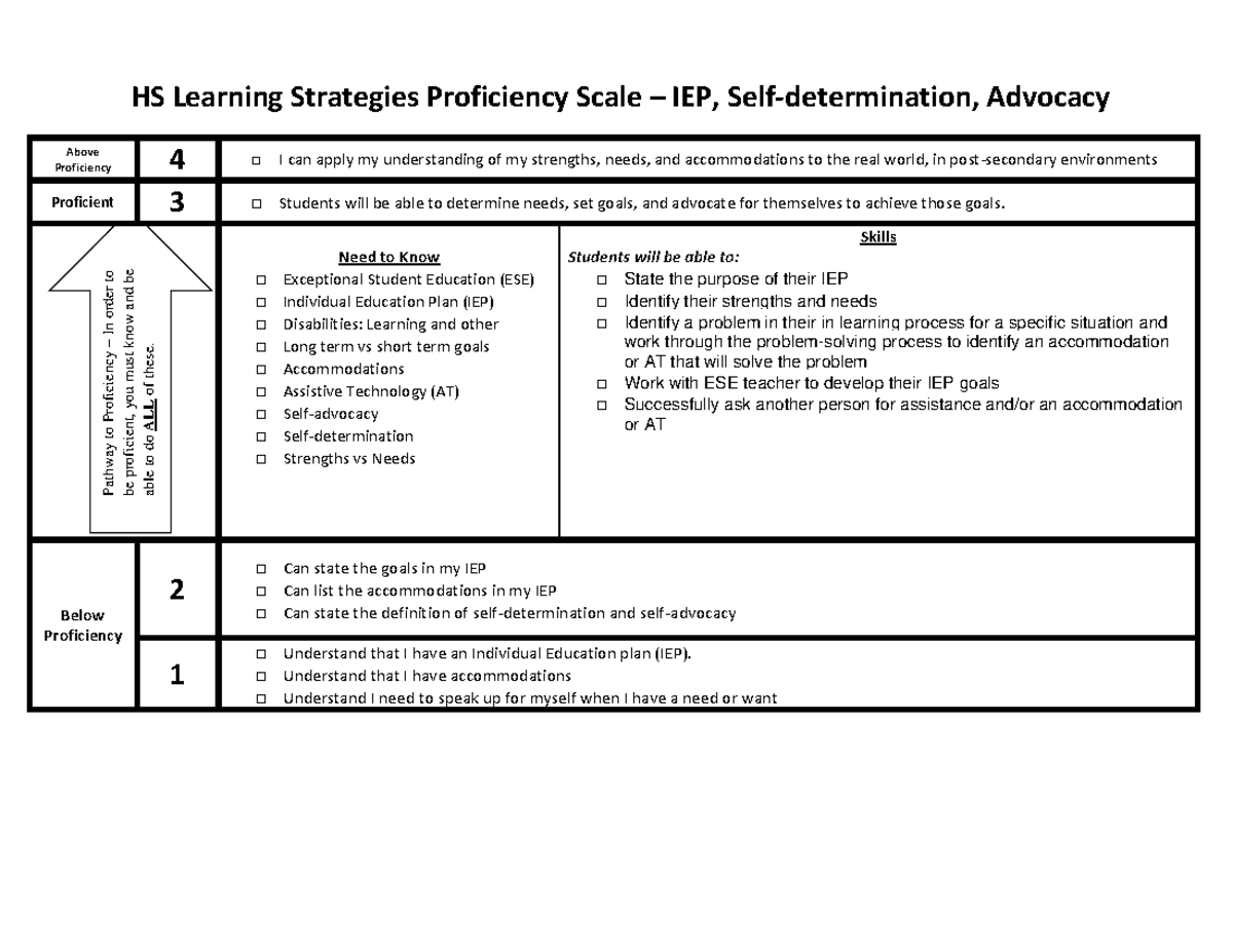 HS Learning Strategies Proficiency Scale IEP: Advocacy & Goals - Studocu