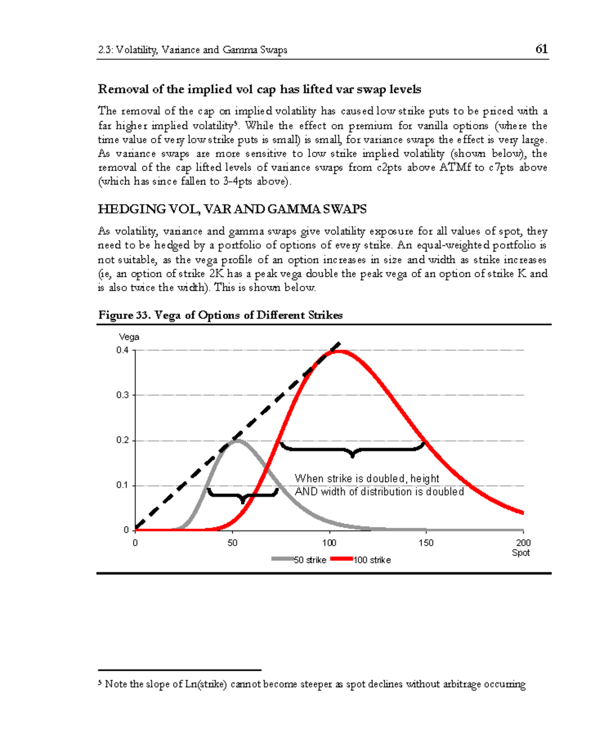 61 2.3: Impact of Implied Vol Cap Removal on Variance Swaps - Studocu