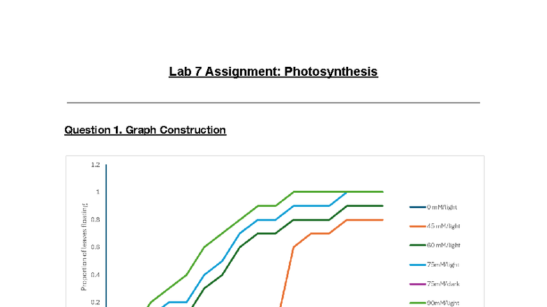 BIOL1020 Lab 7: Photosynthesis Graph Analysis and Results - Studocu