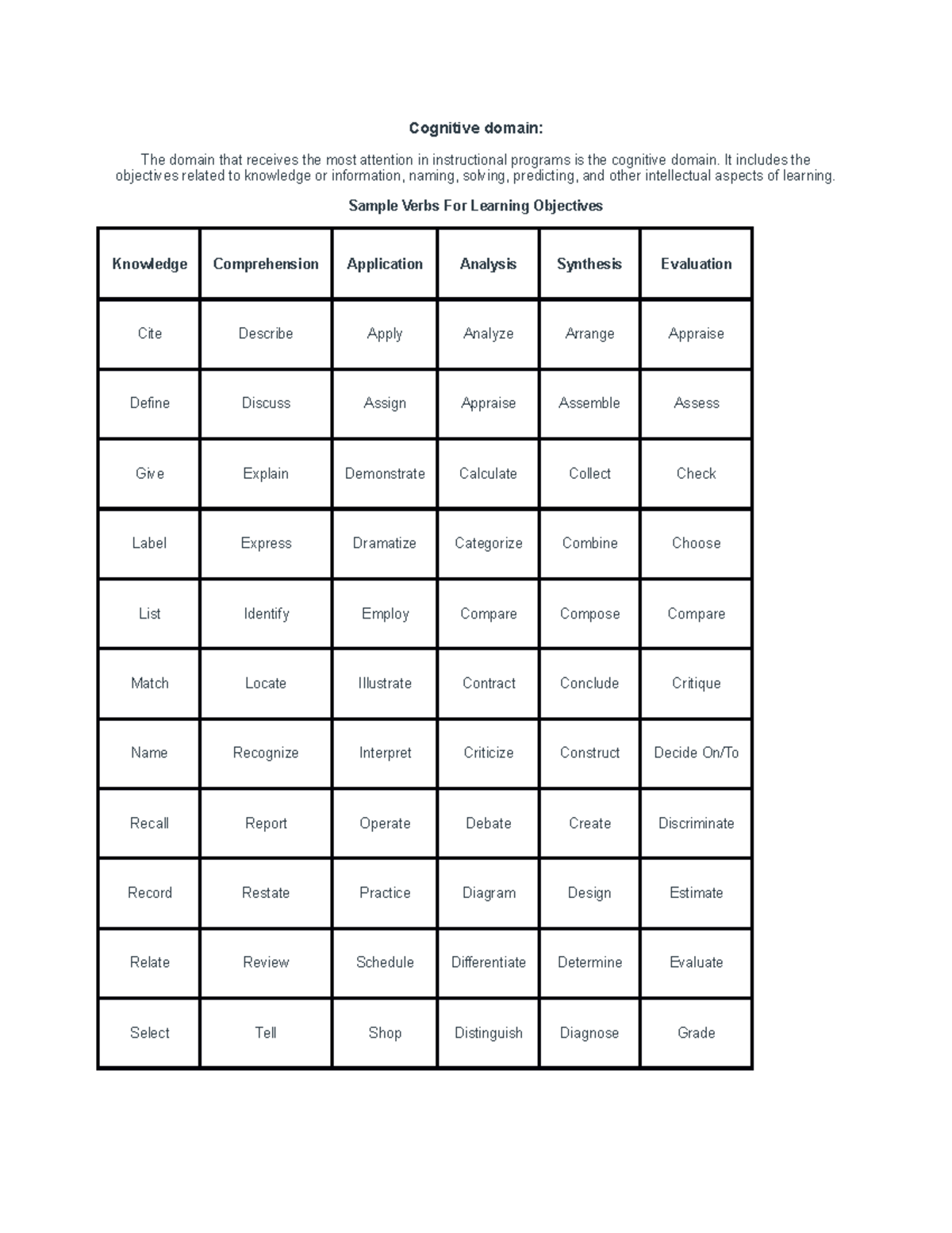 KSA-Objectives: Exploring Cognitive and Affective Domains in Education ...