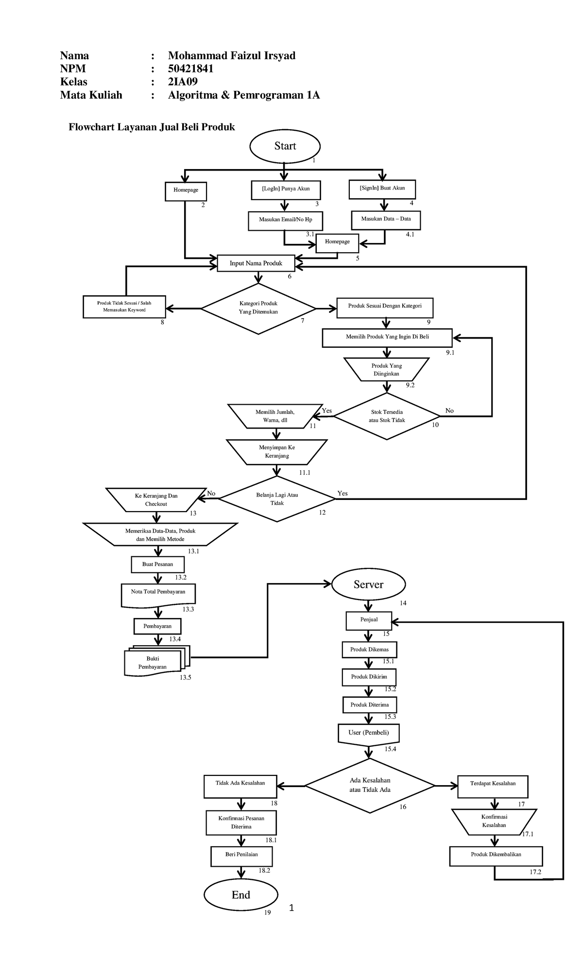 Flowchart Layanan Jual Beli Produk MFaizul I 1IA05 50421841 - 1 1 2 3 4 ...