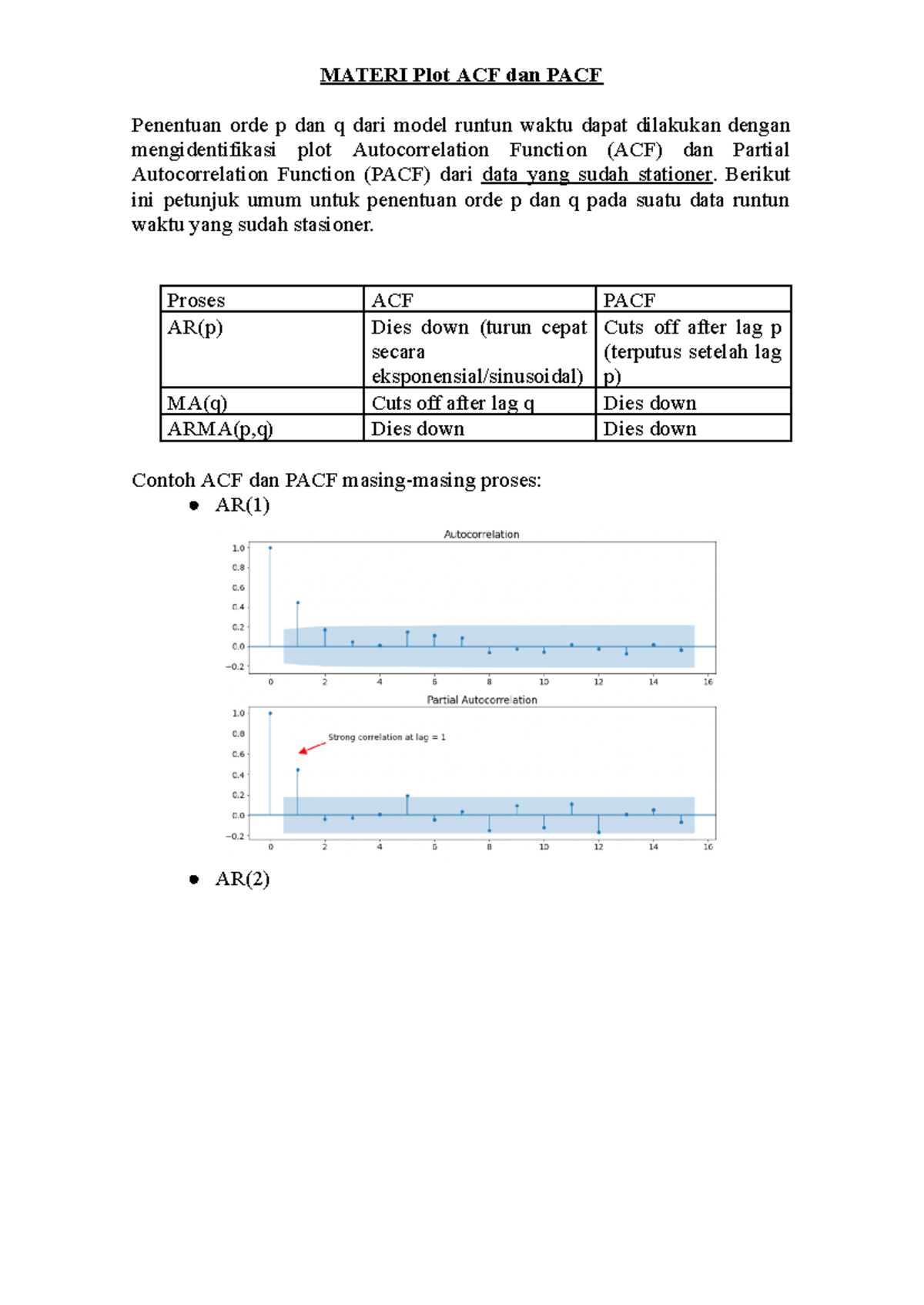 Materi Plot ACF dan PACF - MATERI Plot ACF dan PACF Penentuan orde p ...