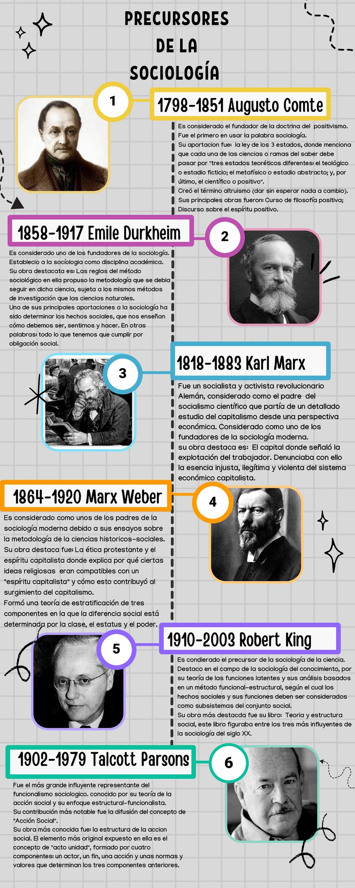 Guía Pedagógica 3: Características Científicas de la Sociología - 4to Año - Studocu
