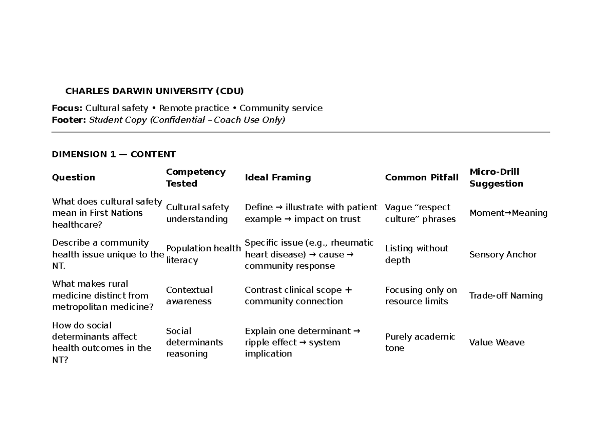 COACH VERS ION CDU: Cultural Safety & Community Service Practice ...