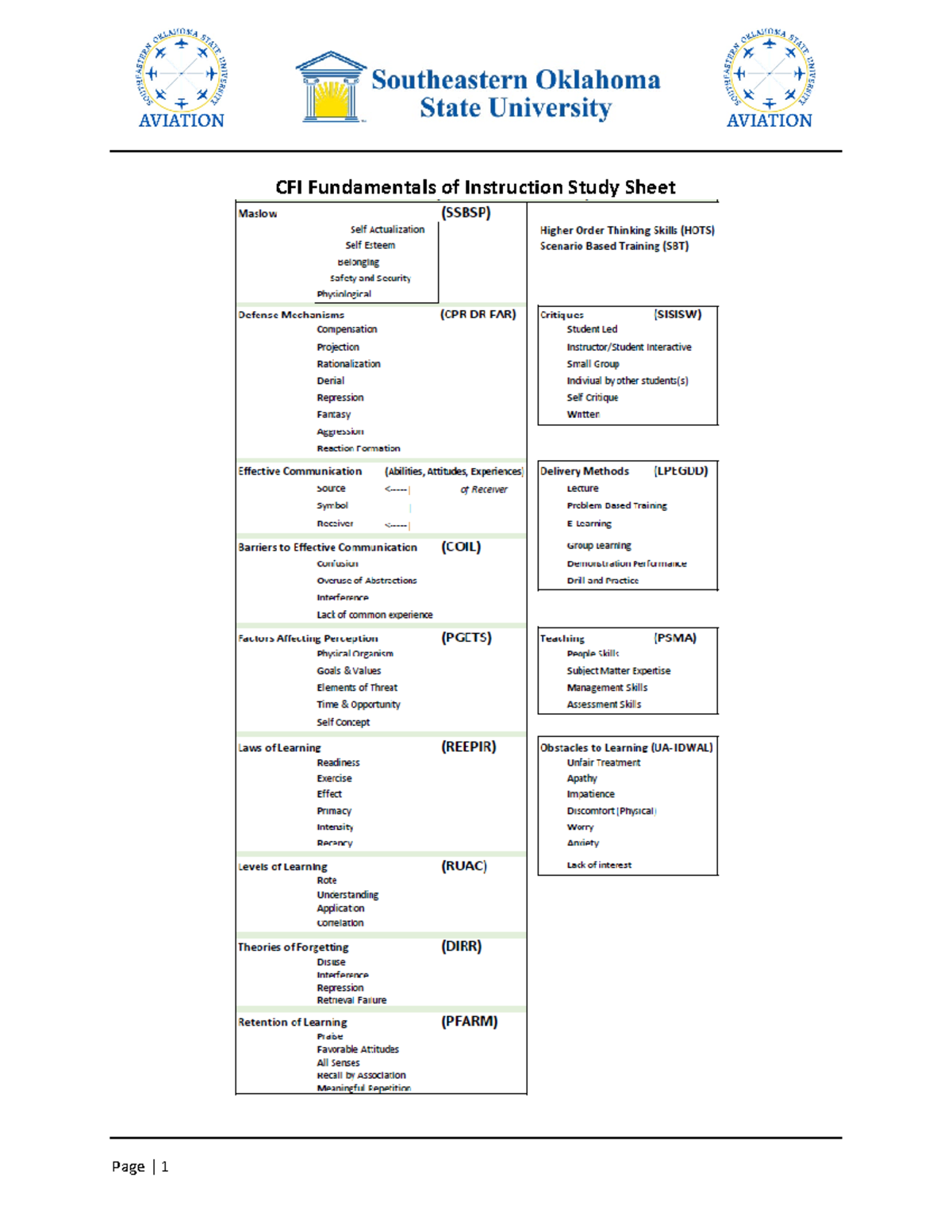 CFI Fundamentals of Instruction Cheat Sheet - FOI - Studocu