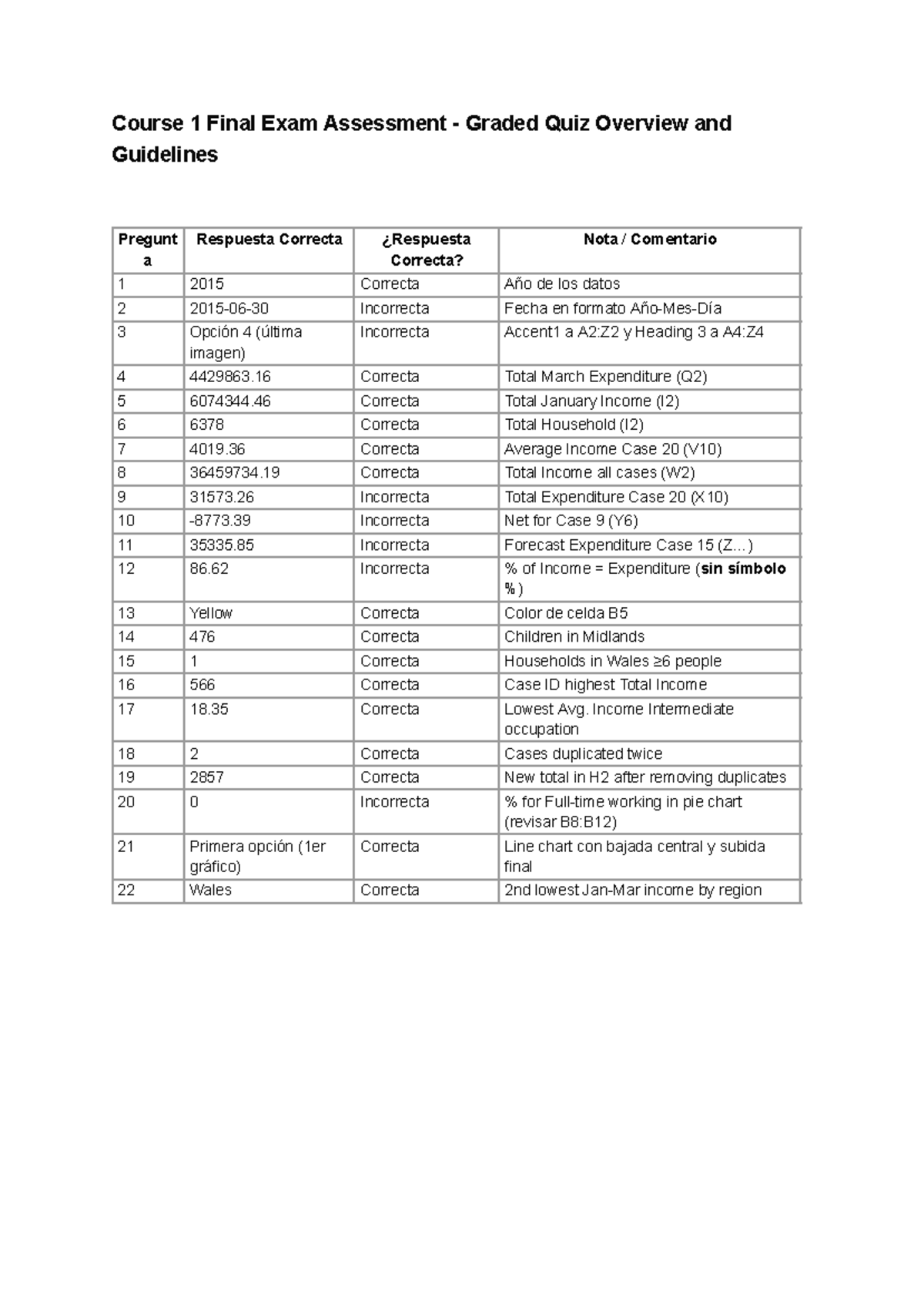 Course 1 Final Exam: Graded Quiz Overview & Guidelines - Studocu