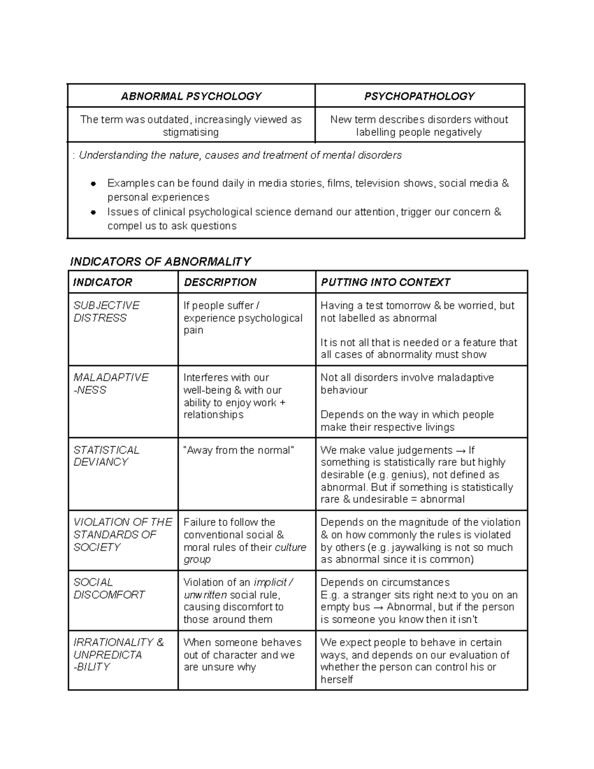 Abnormal Psychology PSYCHOPATHOLOGY: Key Concepts & Case Studies - Studocu